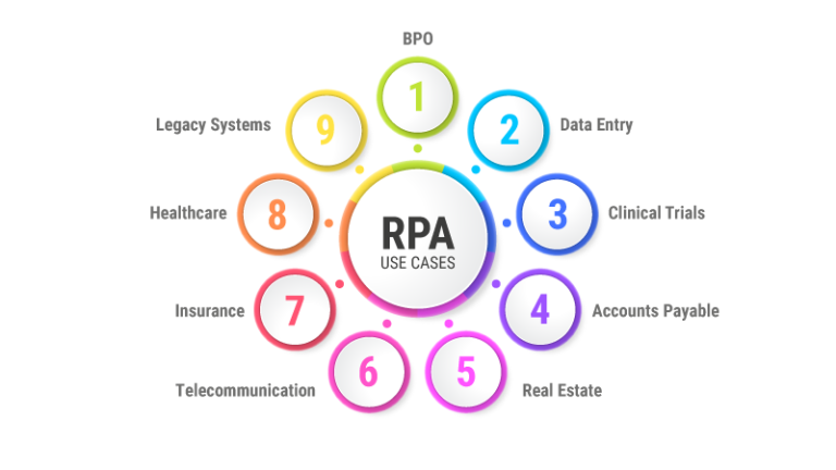 What is Robotic Process Automation? RPA Explained