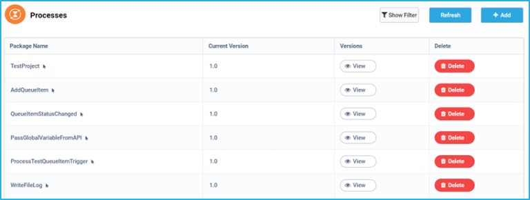 Processes - ClaySys Technologies