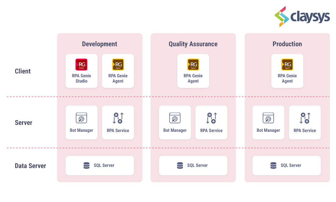 RPA Genie Environment Setup - ClaySys Technologies
